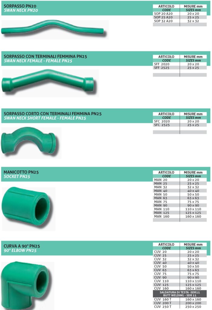 Pipa ppr & fitting - PT. Trimegah Bangun Bersama